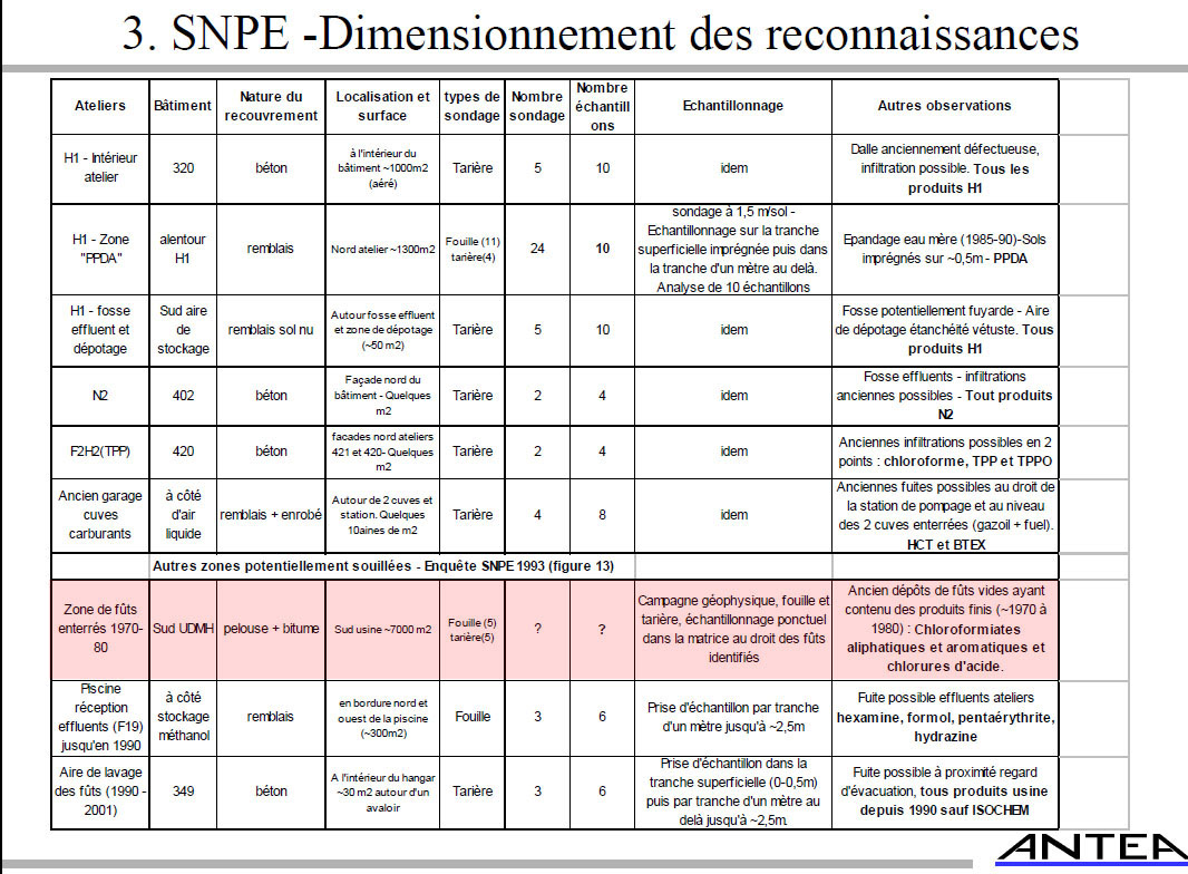 AZF : Mise au point sur le communiqué de la SNPE | Le Club